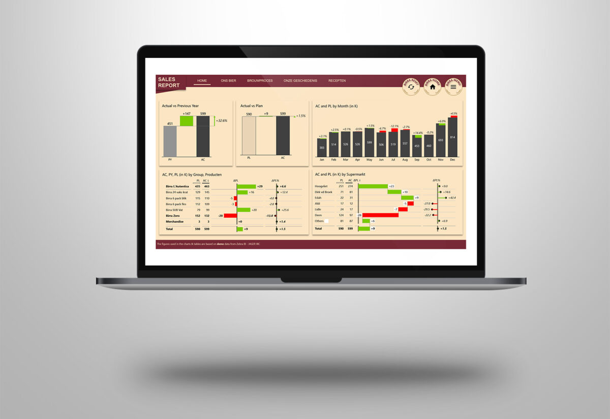 Power BI | UI design a la Birra Moretti - Studio de Jager
