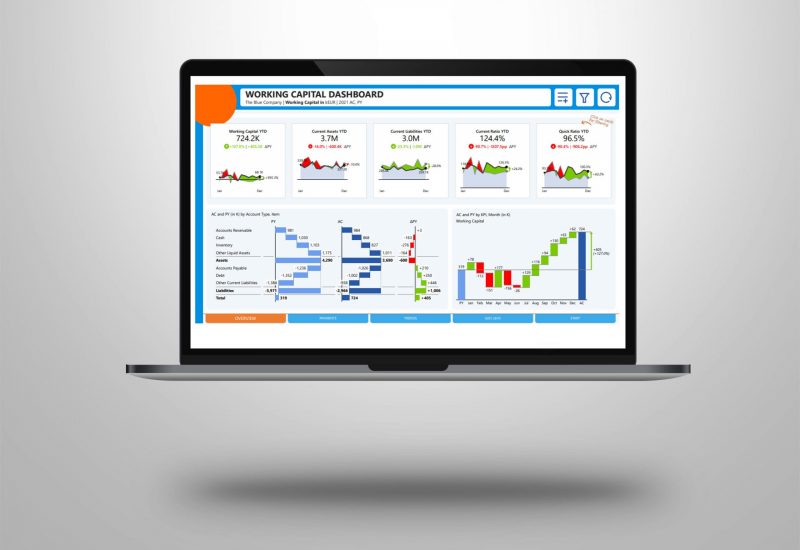 Power BI | Working capital dashboard with a Coolblue design - Studio de ...