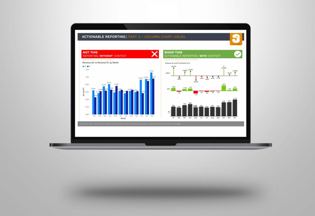 Power BI | Actionable reporting - part 2 - chart visual - Studio de Jager