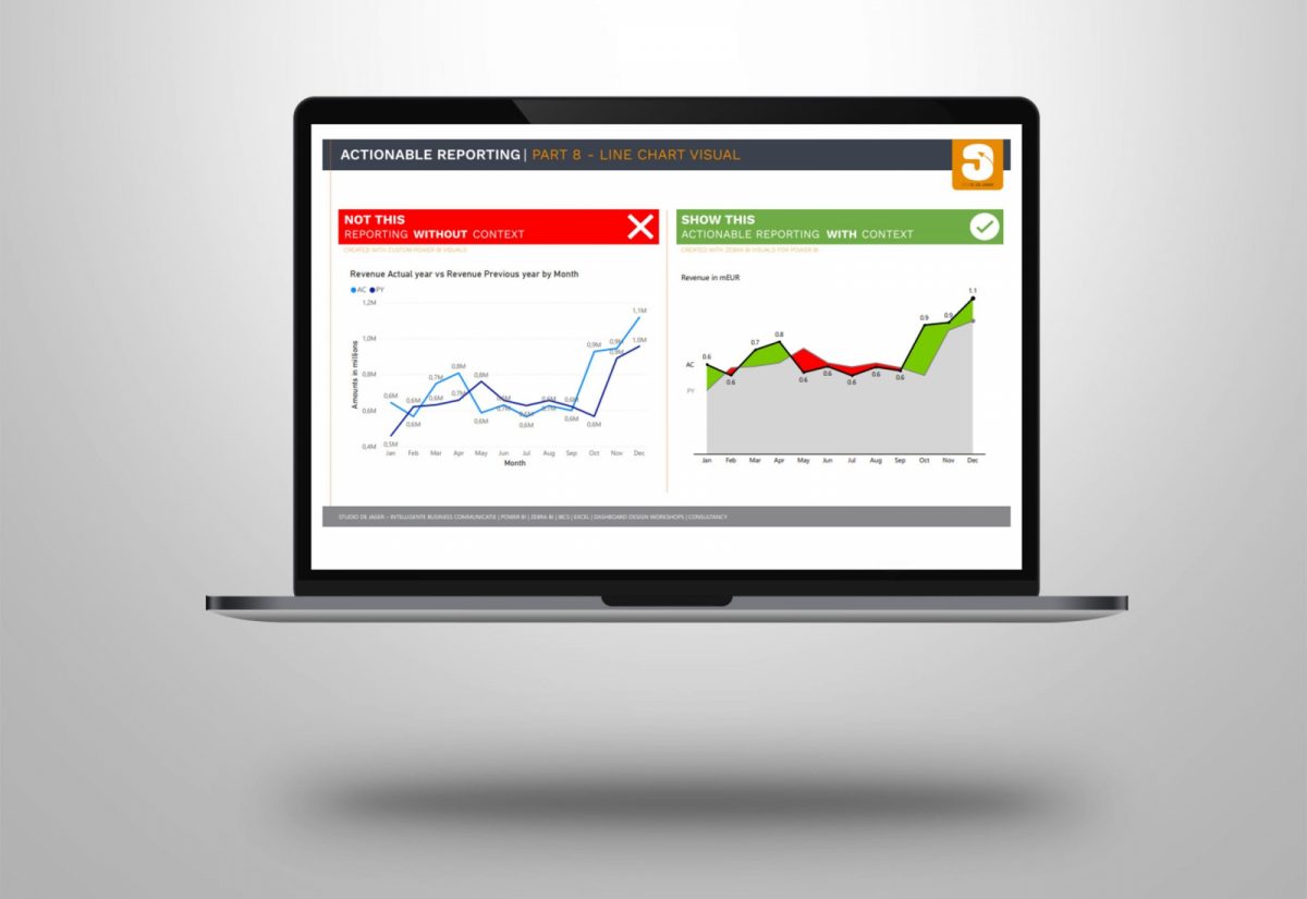 Power BI | Actionable reporting - part 8 – line chart visual - Studio ...